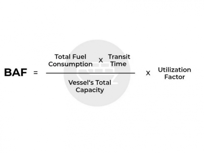 What are BAF and CAF in shipping?