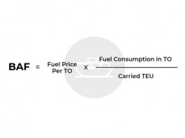 What are BAF and CAF in shipping?
